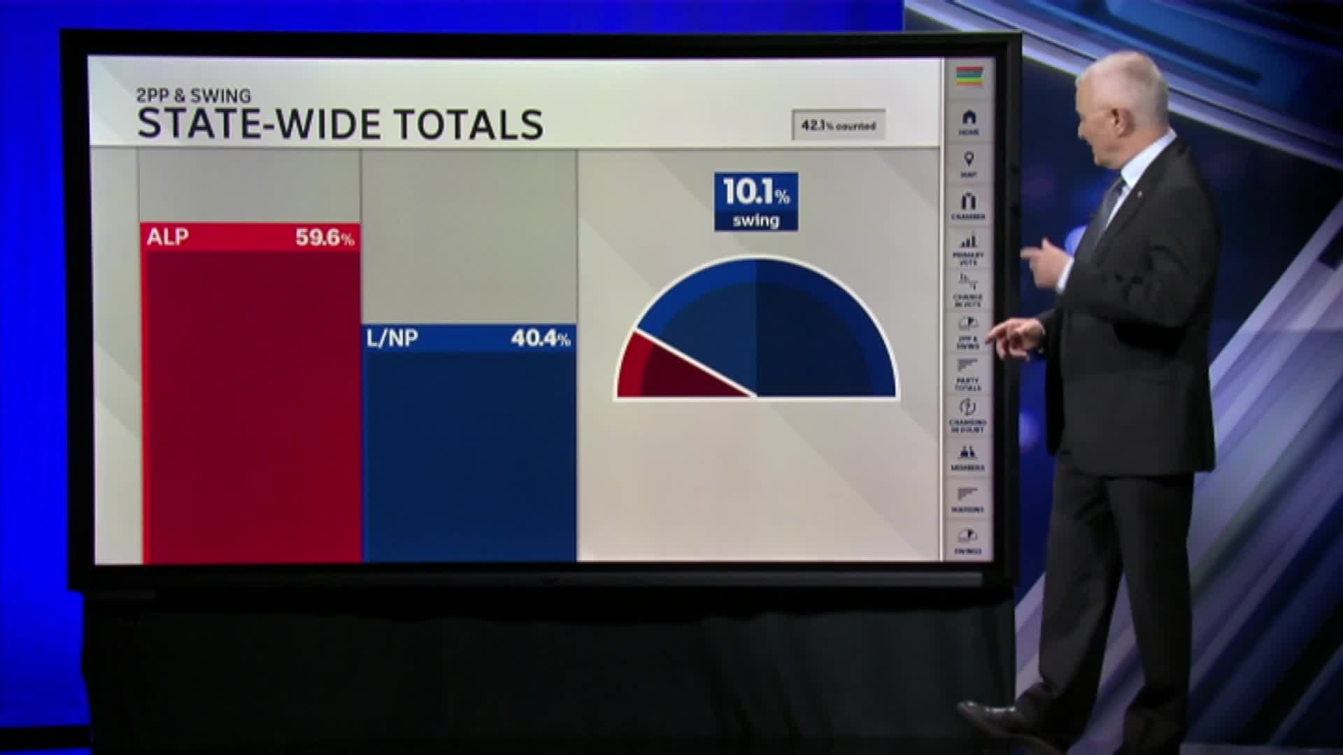 Let’s break down how votes play out in the WA election