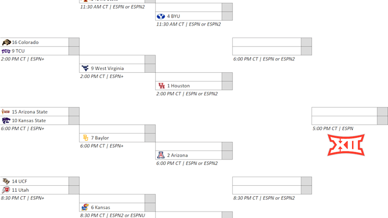 Big 12 Unveils 2025 Men's Basketball Tournament Bracket