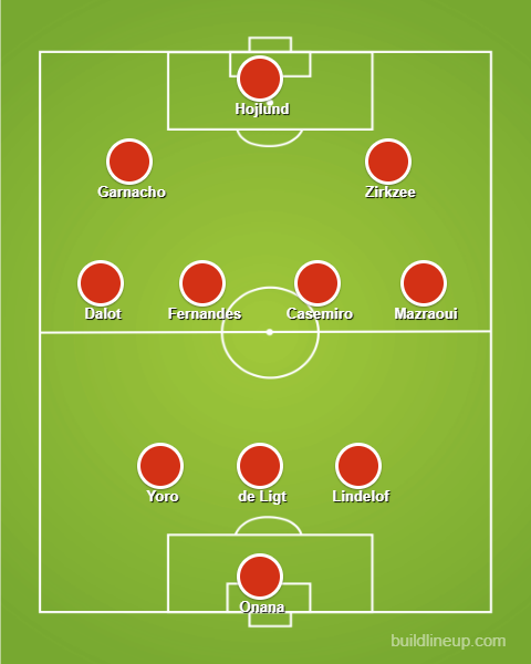 Man Utd vs Arsenal: Confirmed team news, predicted lineups and injuries