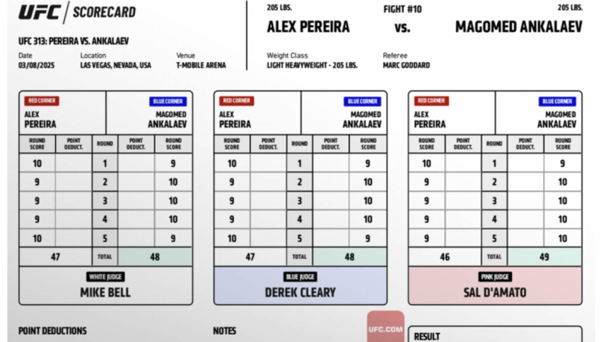 UFC 313 Alex Pereira vs. Magomed Ankalaev Official Scorecard