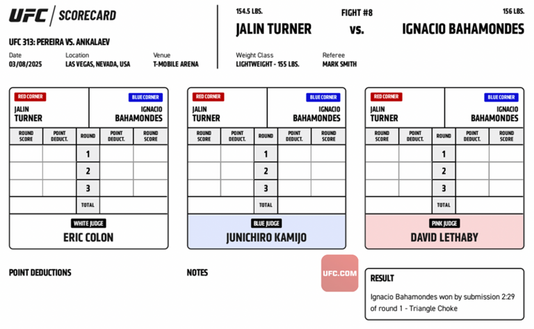 UFC 313: Official scorecards from Las Vegas