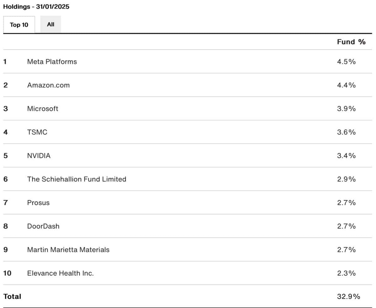 £100k in savings? Here’s how that could be a starting point for £10k of ...