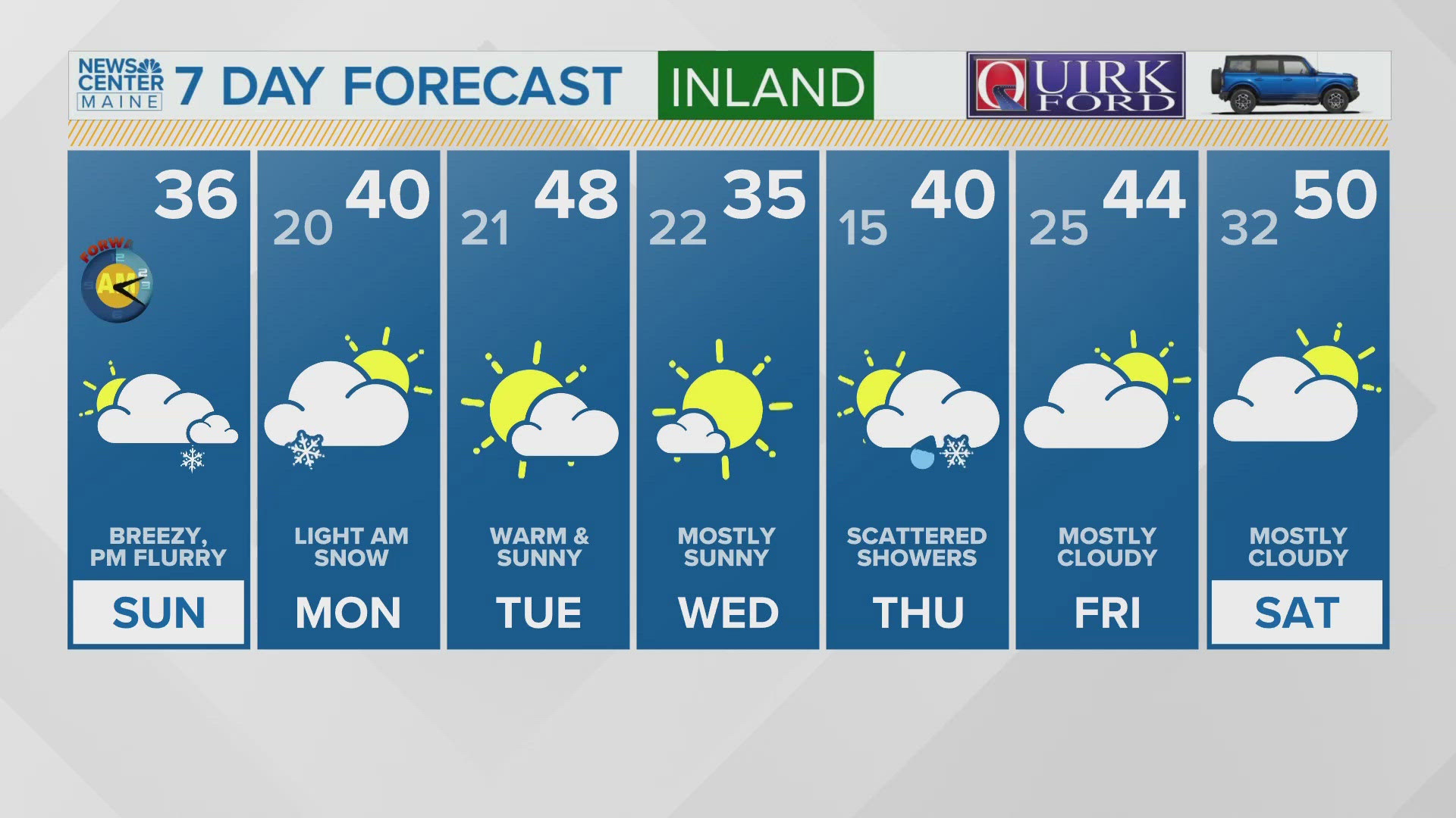 NEWS CENTER Maine Weather Video Forecast