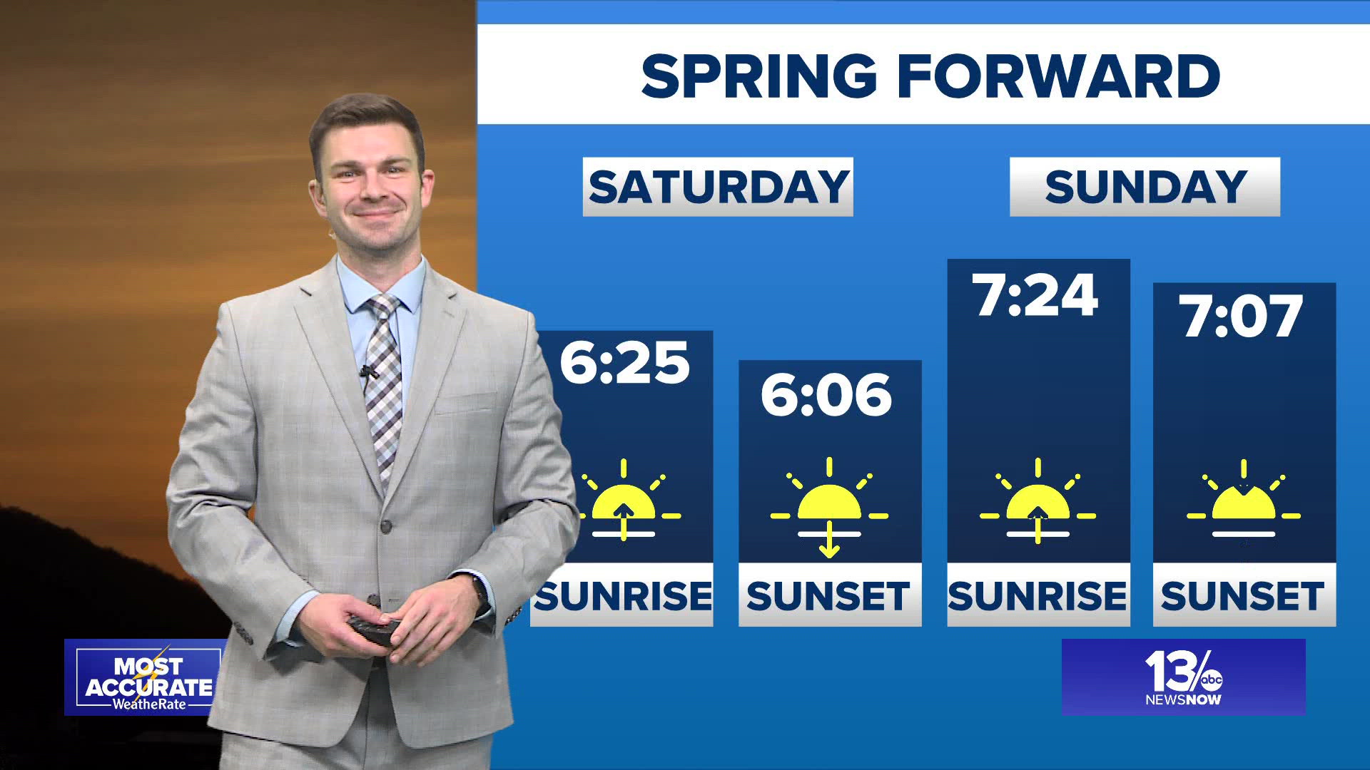 6pm Weather Forecast March 8, 2025