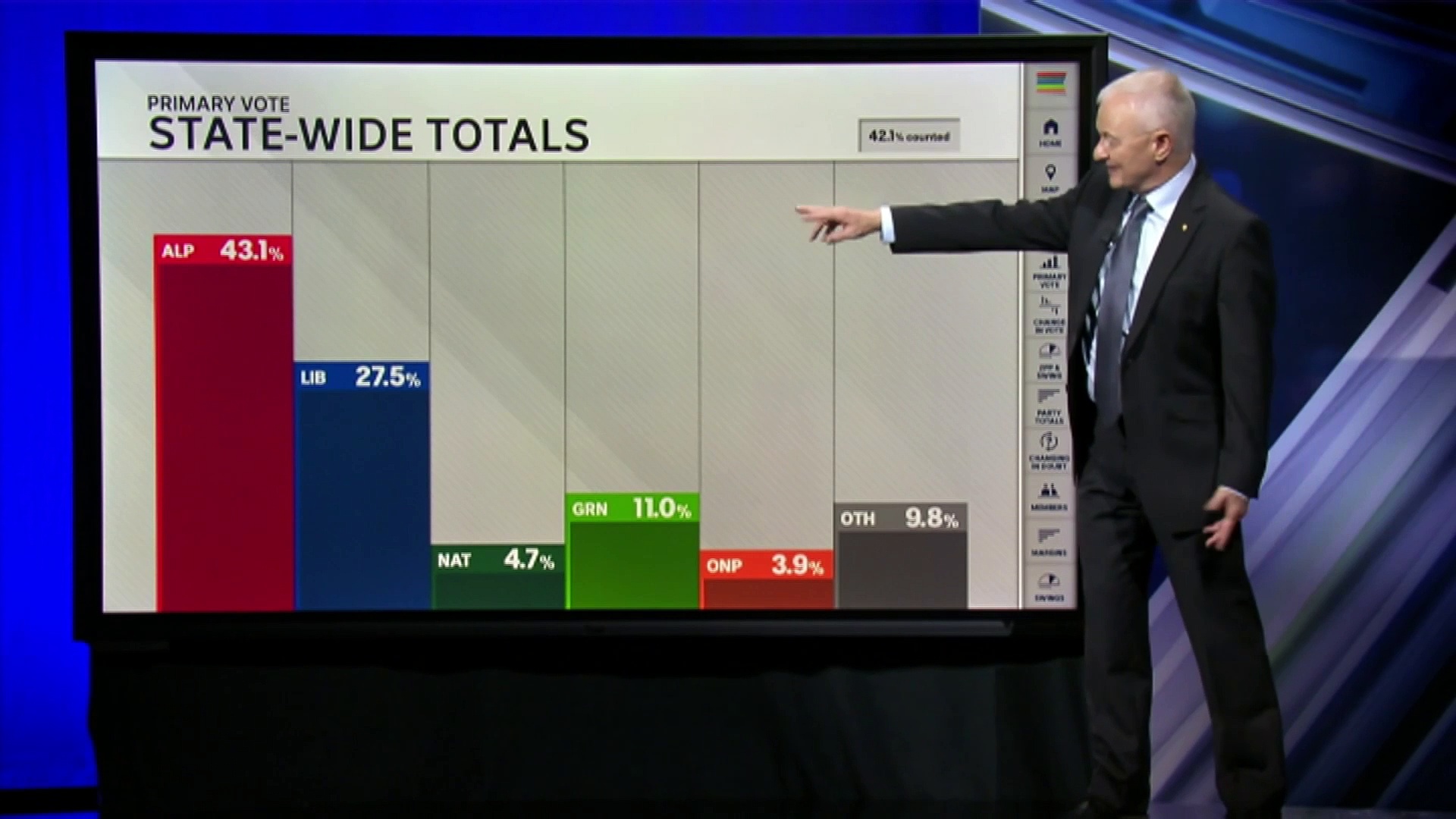 Let’s break down how votes play out in the WA election