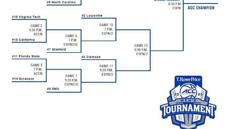 2025 ACC Men's Basketball Tournament Bracket and Schedule