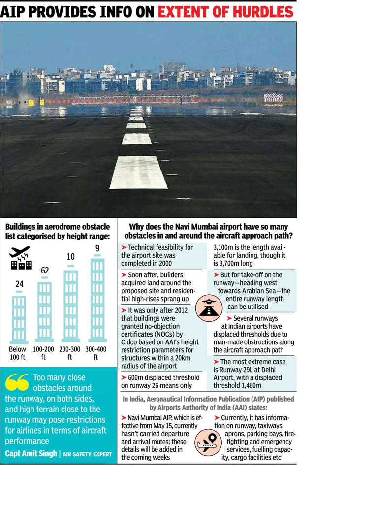 ATC to navigate 225 obstacles around Navi Mumbai airport, runway ...