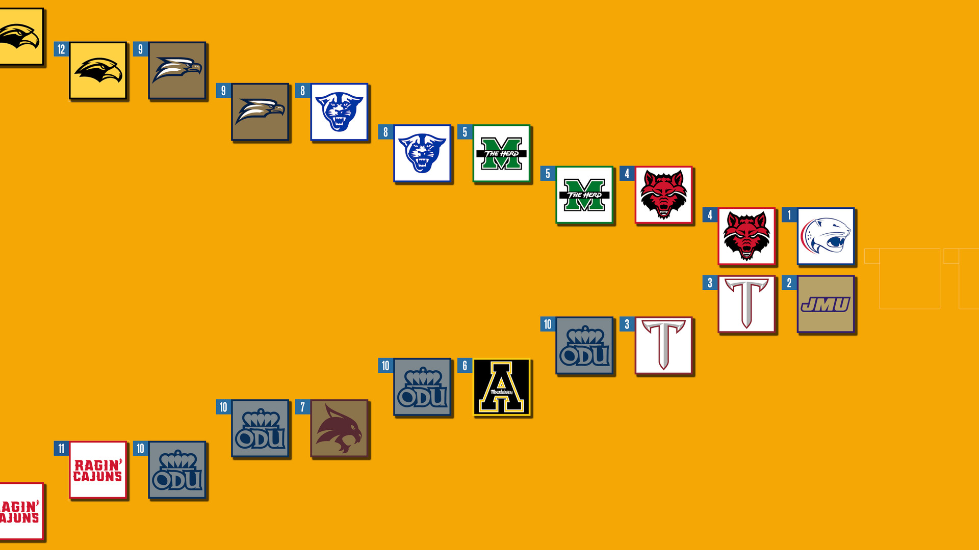 2025 Sun Belt Conference Tournament: Schedule, Bracket, Recent History ...