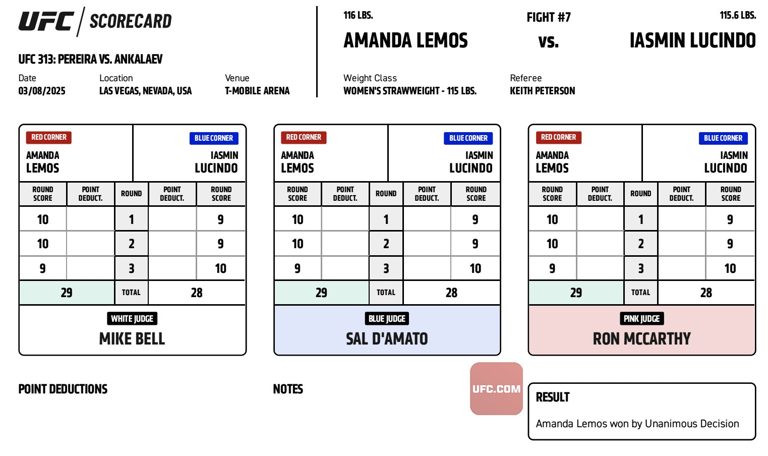 UFC 313: Official scorecards from Las Vegas