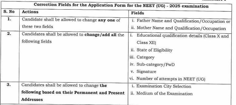 NEET UG 2025: Correction Window Opens Today At neet.nta.nic.in; Check ... NEET UG 2025: Correction Window Opens Today At neet.nta.nic.in; Check ...