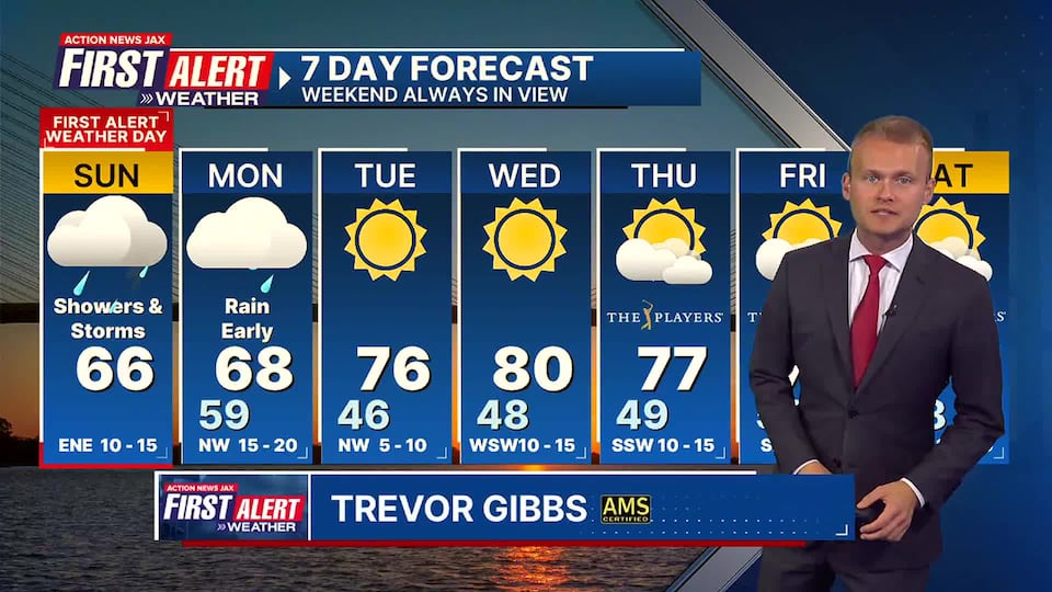 First Alert 7 Day Forecast: Sunday, March 9, 2025