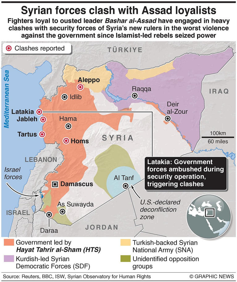 Who are Alawites? Why are they facing deadly attacks in Syria?