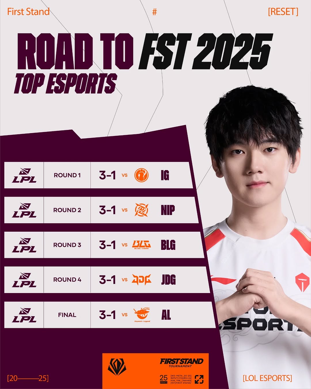 回顾FST五个队晋级之路：TES一条命完成一串五，HLE双杀GEN