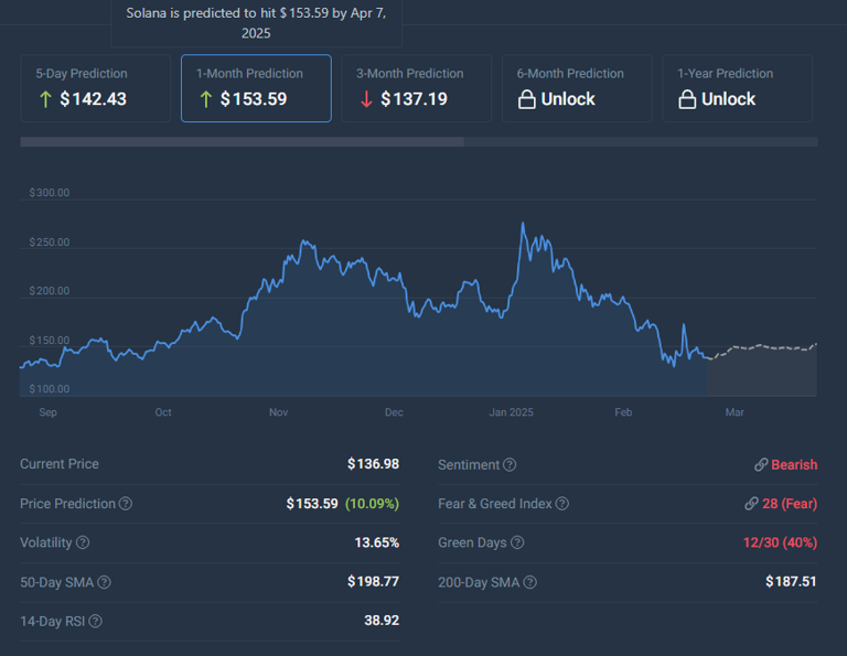 Altcoin Season To Start Once Solana ETF’s Approved, Whales Are Scooping Up This Crypto Set For ...