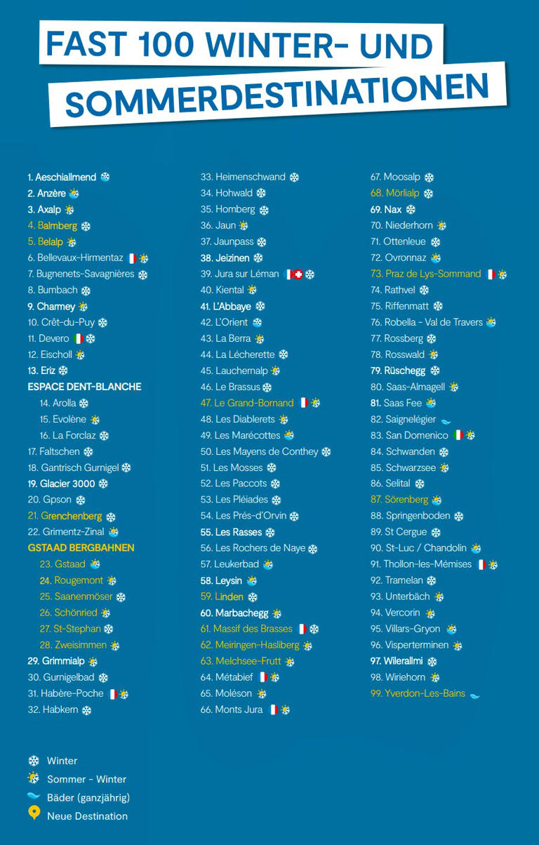 Magic Pass feiert Rekord – und gibt 17 neue Destinationen bekannt