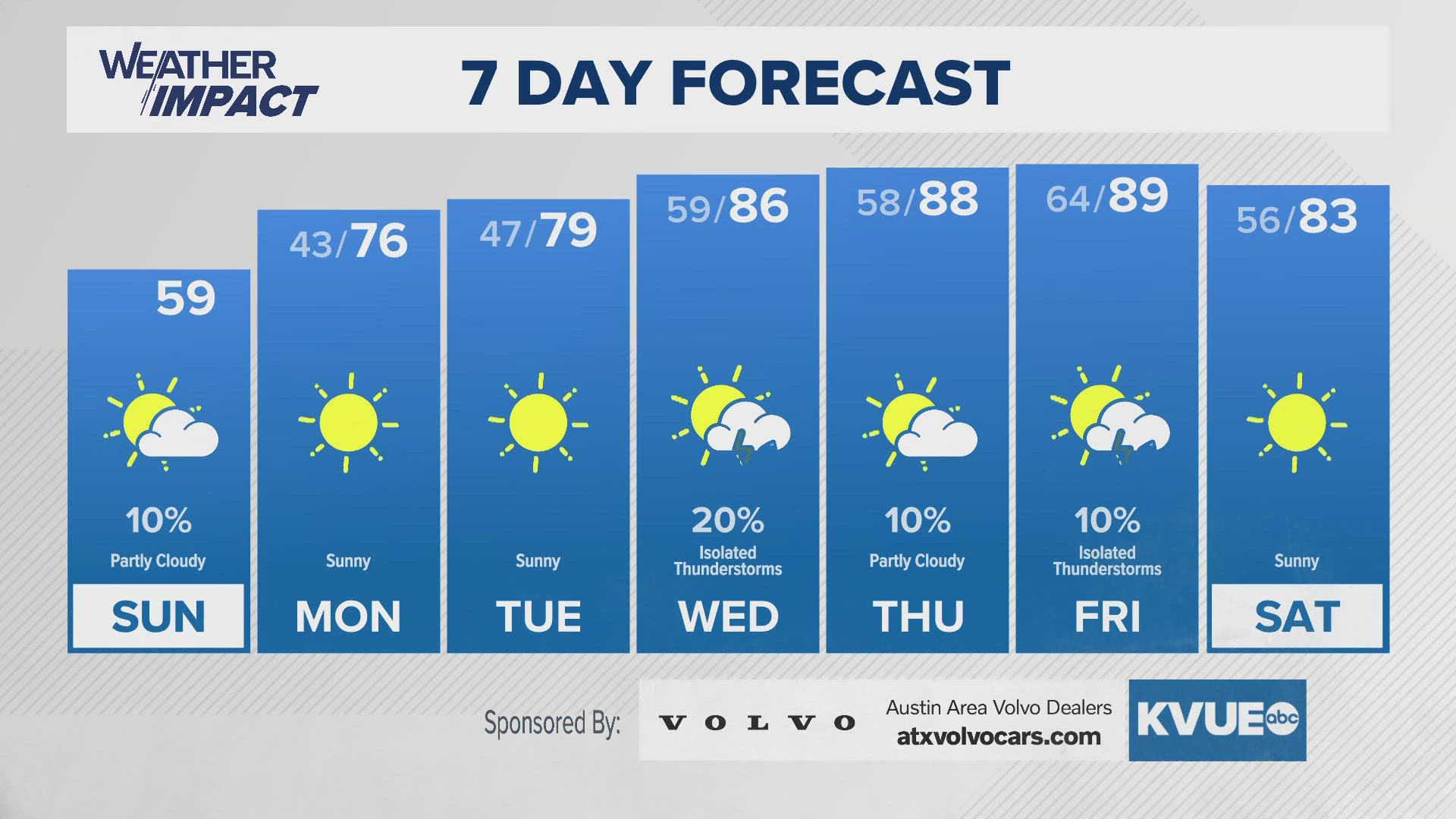 Austin-area weather: March 9th morning forecast with Meteorologist ...