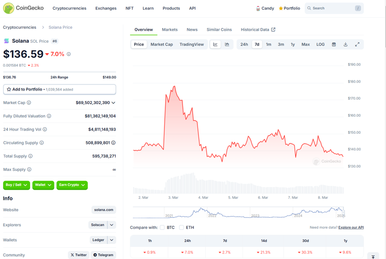 Altcoin Season To Start Once Solana ETF’s Approved, Whales Are Scooping Up This Crypto Set For ...