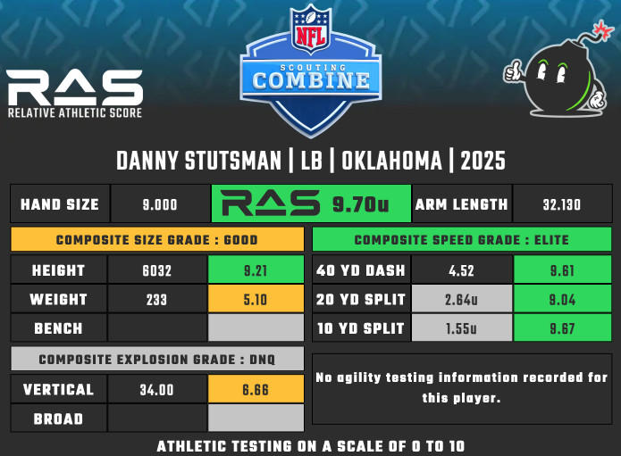 2025 NFL Draft prospect profile - Danny Stutsman, LB, Oklahoma