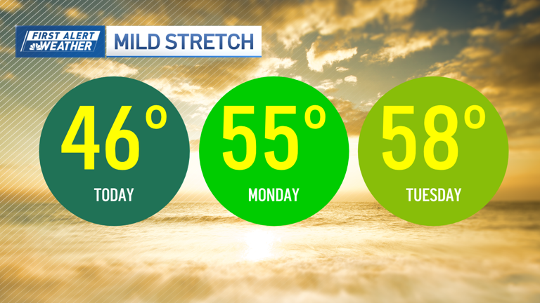 Milder temperatures move in this week. How warm will it get?