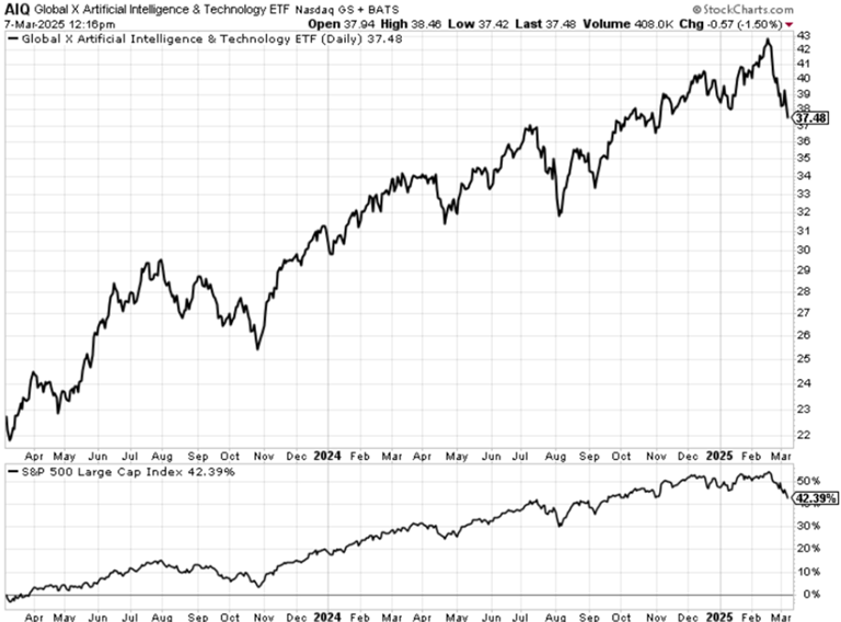 This Contrarian Indicator Strongly Suggests Stocks Could Surge 30%