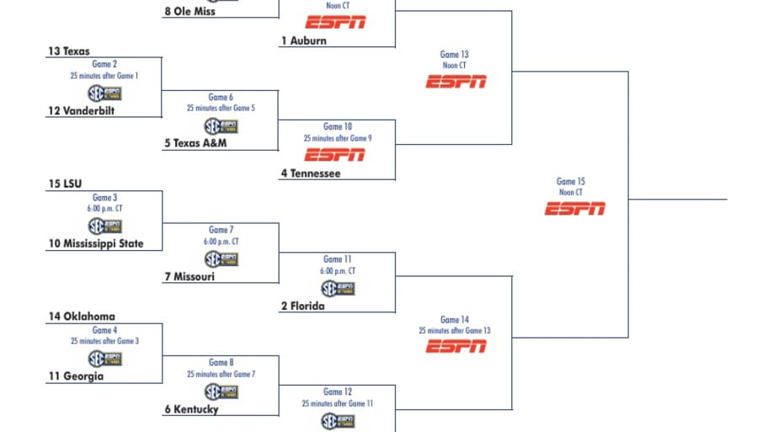2025 SEC Men's Basketball Tournament: Full Bracket, Game Times & TV ...