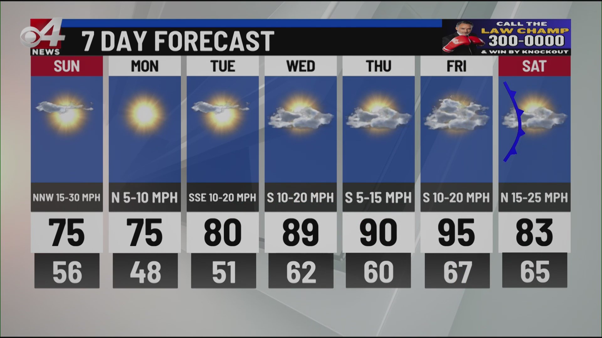 CBS 4 News This Weekend Weather 3/8/2025
