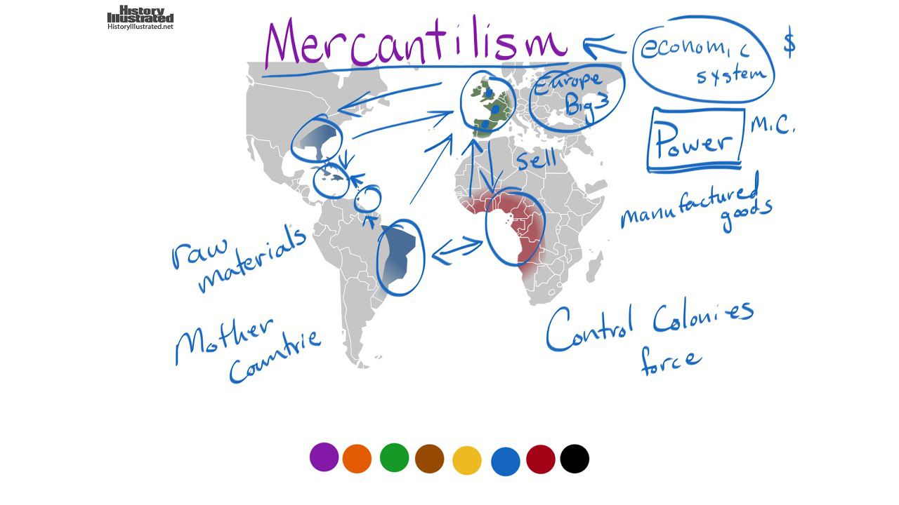 Mercantilism and the Colonies of Great Britain