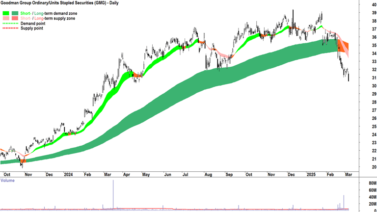 New York Yankees Rookie Making Strong Bid for Open Rotation Spot