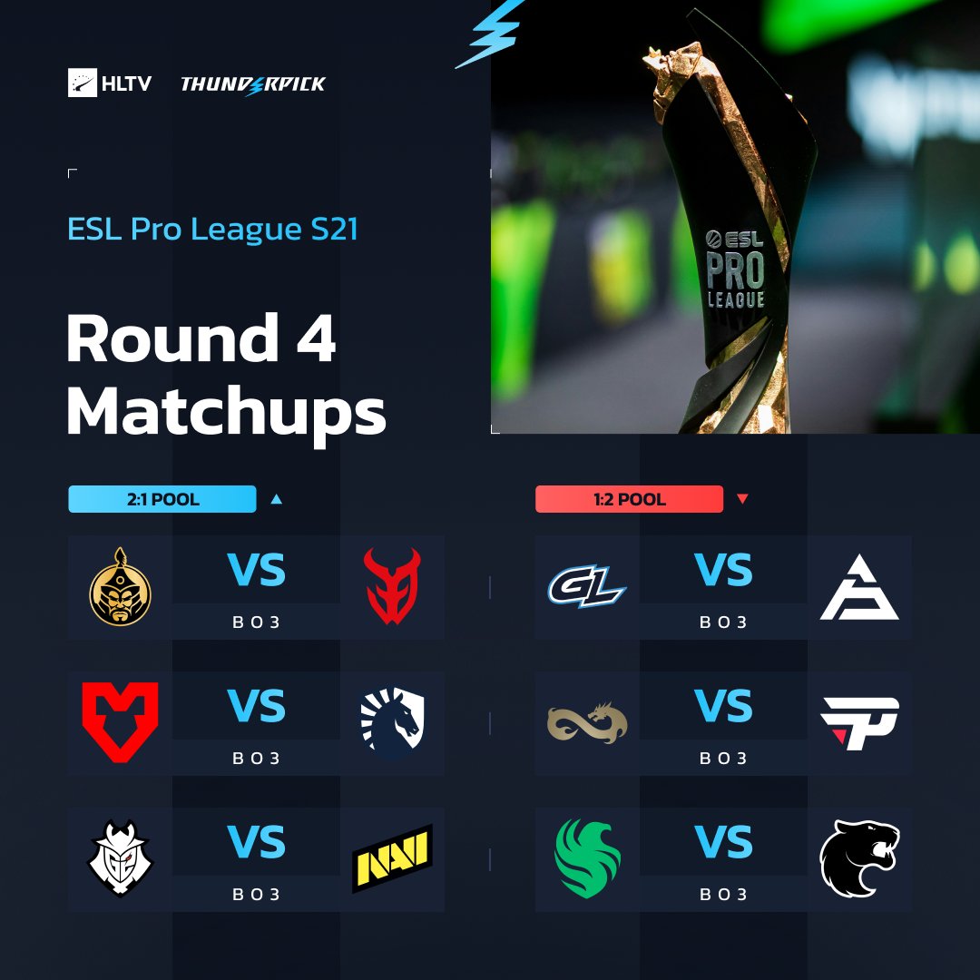 EPL S21今日赛程：G2 vs NAVI、Falcons vs FURIA