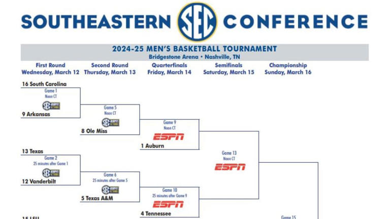 College Basketball Major Conference Tournament Brackets & Schedules