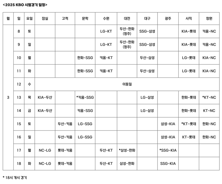 KBO 프로야구 시범경기, 오늘(10일) 경기 중계 일정-티켓 예매 방법?