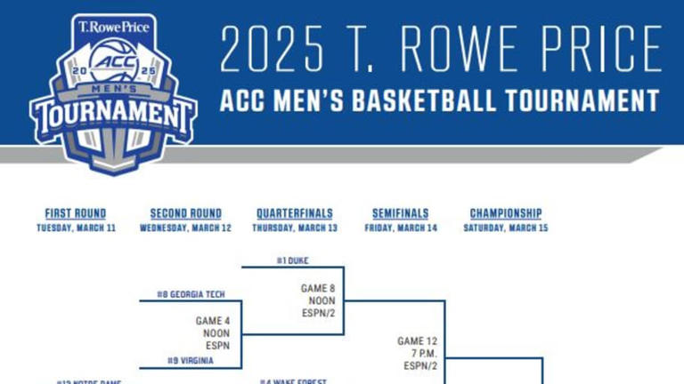 College Basketball Major Conference Tournament Brackets & Schedules