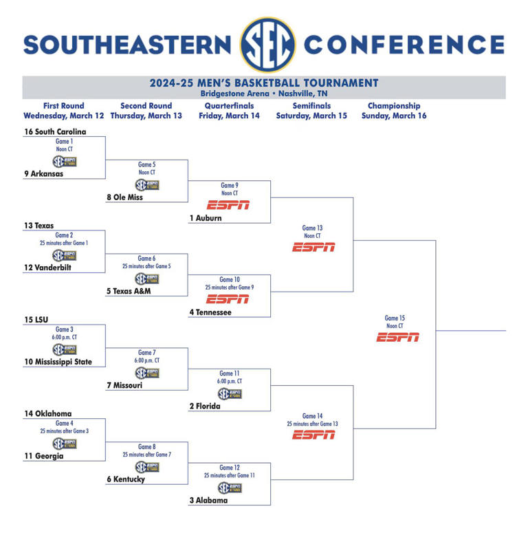 SEC Tournament 2025: Full bracket, TV schedule and tipoff times SEC Tournament 2025: Full bracket, TV schedule and tipoff times