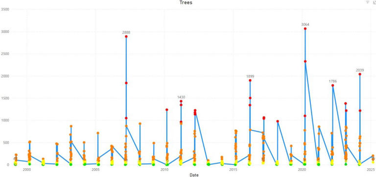 Allergies suddenly bad? NC pollen levels kick off spring allergy season ...