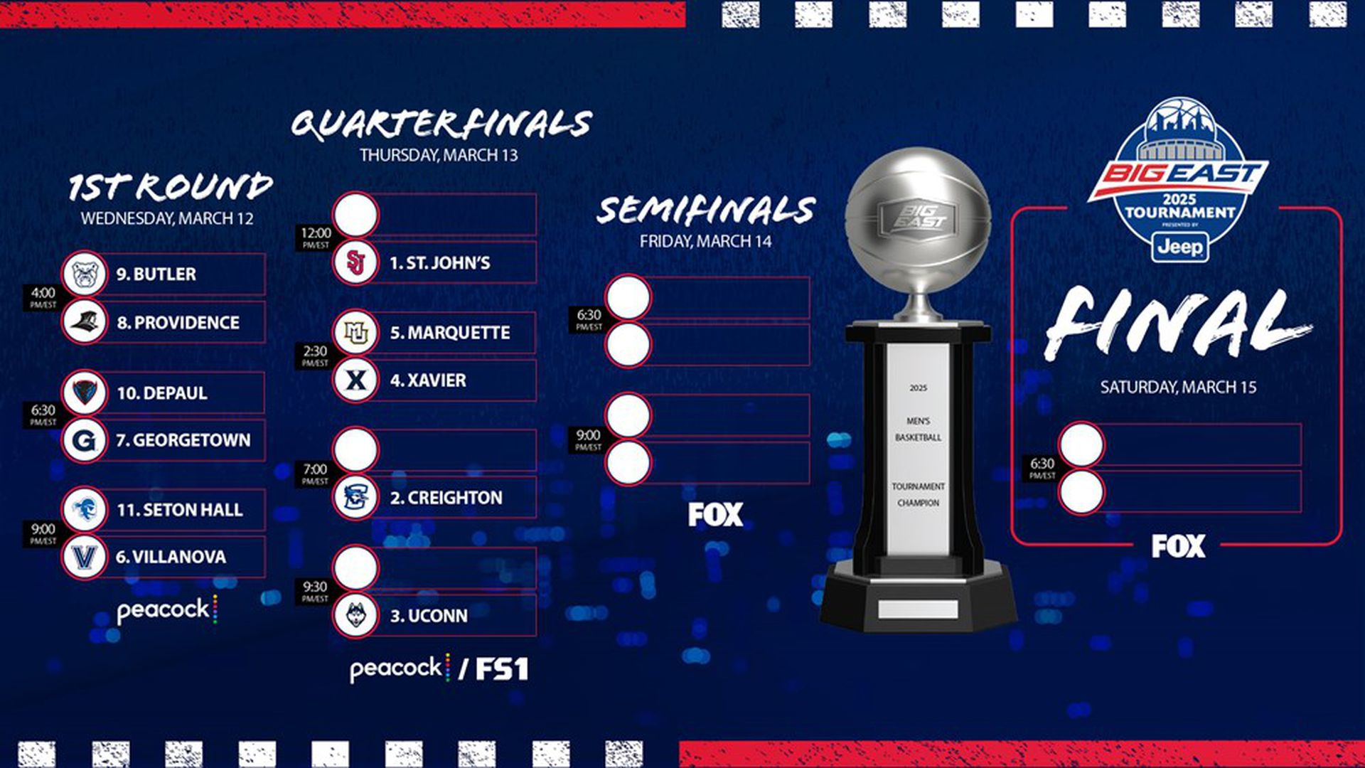 The 2025 Big East MBB Tournament Bracket Is Set!