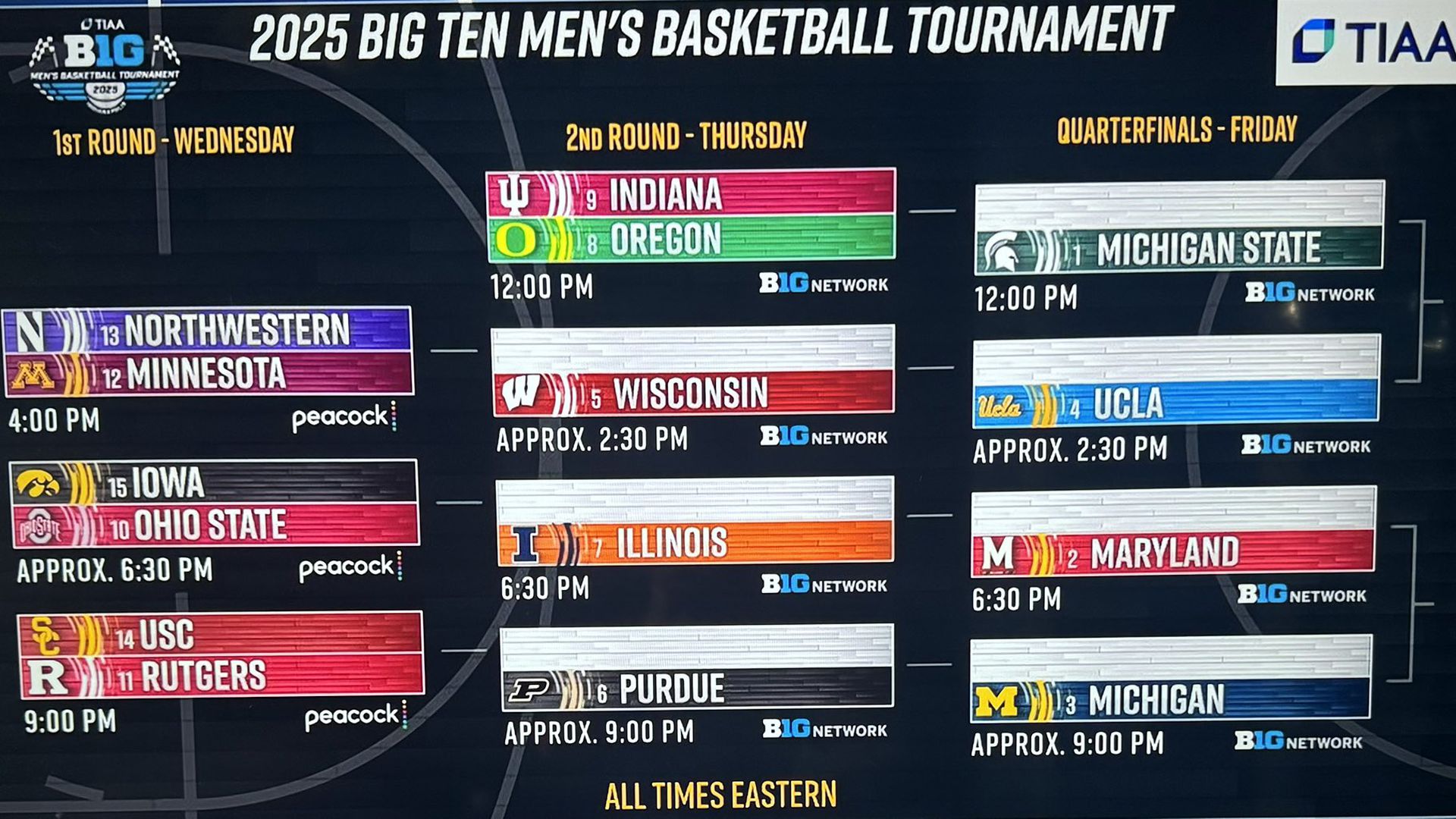 2025 Big Ten Men’s Basketball Tournament bracket, TV info, final league ...