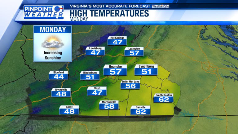 Pinpoint Weather: Cold front to bring gusty winds and storms Sunday
