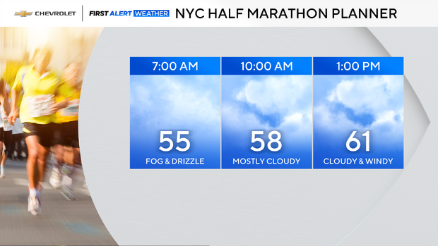 NYC half marathon runs new route in 2025. See the race tracker, results ...