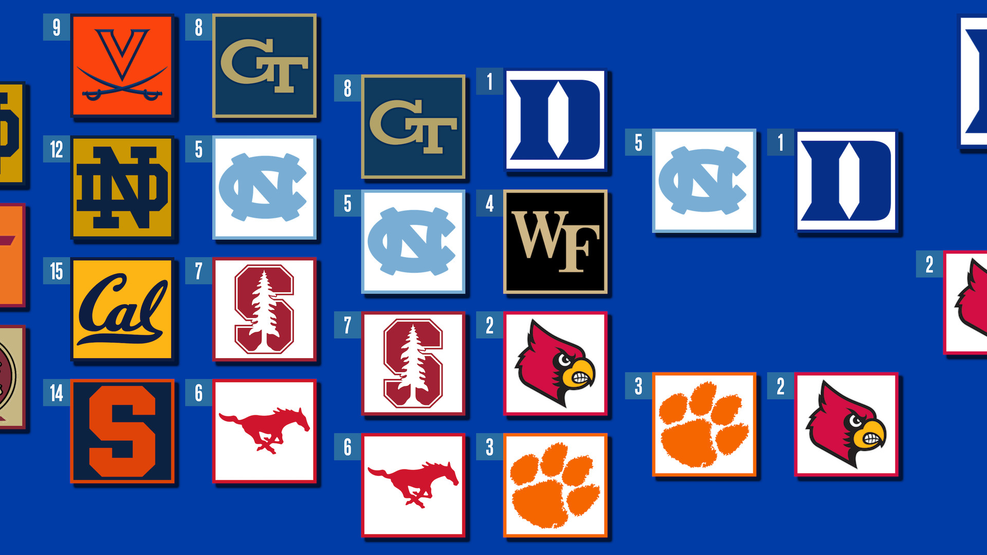 2025 Atlantic Coast Conference Tournament: Schedule, Bracket, Recent ...