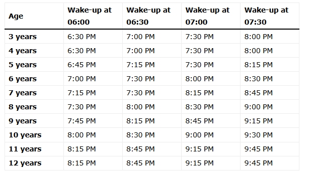 Is Your Child Getting Enough Sleep? Here’s the Ideal Bedtime by Age