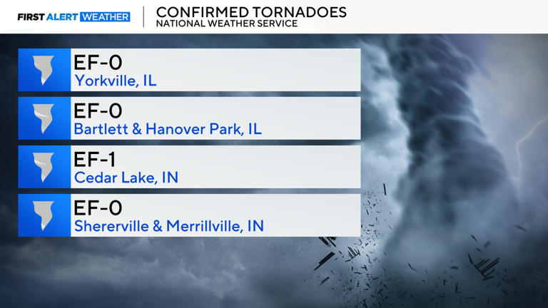 4 tornadoes confirmed in Illinois and Indiana from Friday night's storms