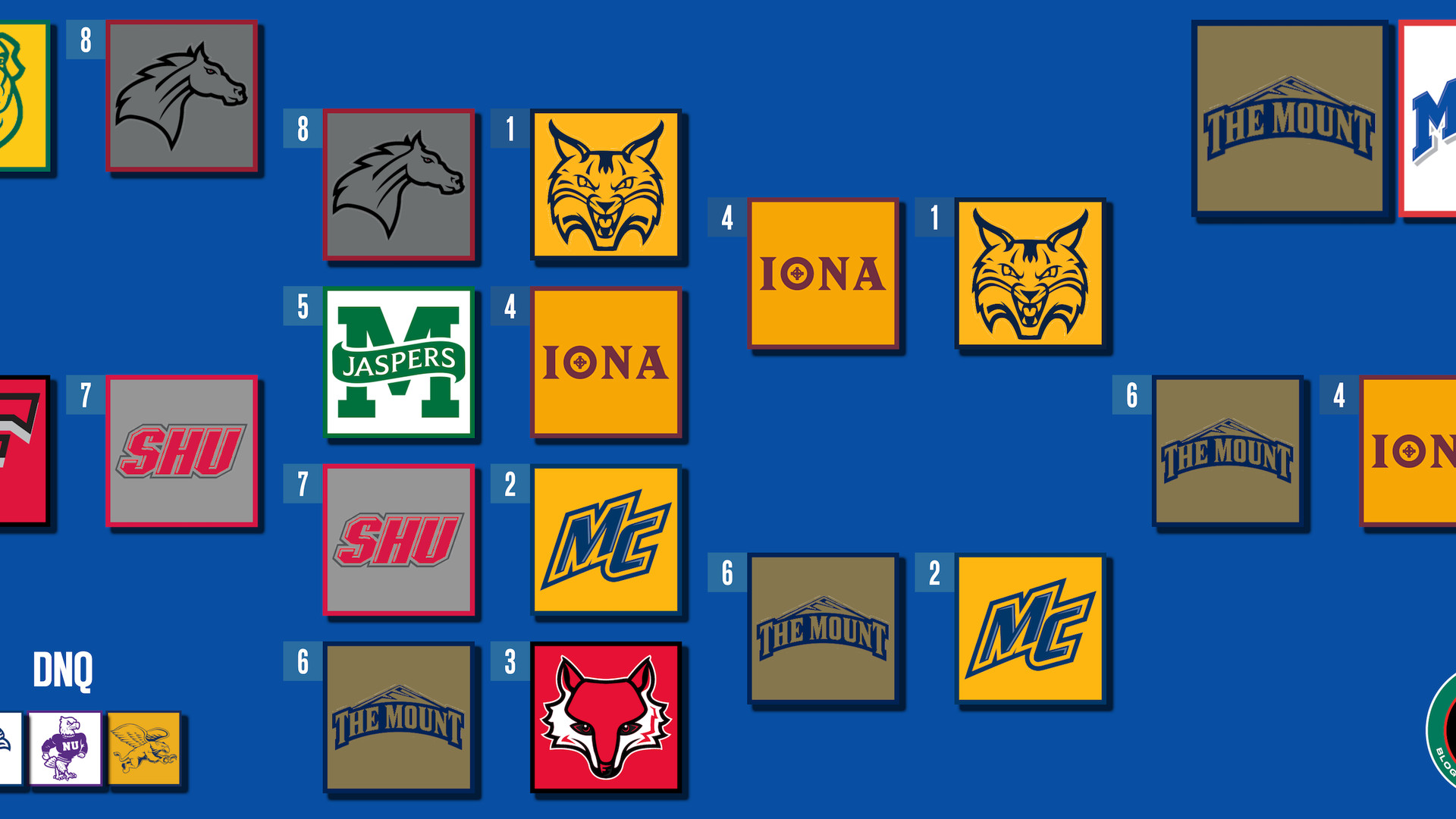 2025 Metro Atlantic Athletic Conference Tournament: Schedule, Bracket ...