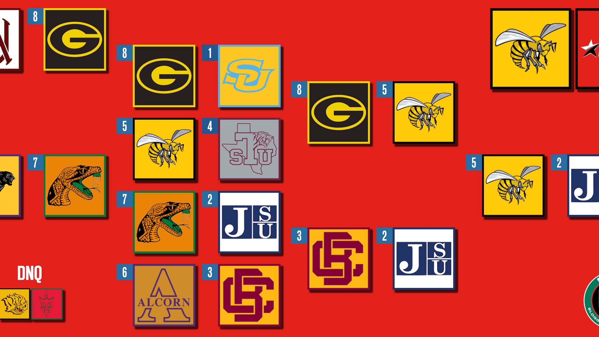 2025 Southwestern Athletic Conference Tournament: Schedule, Bracket ...