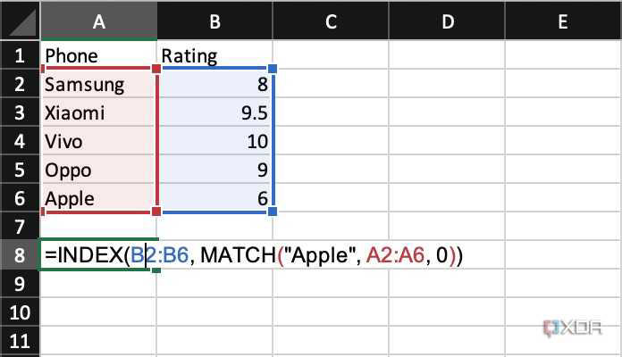 The top 5 Excel formulas for students