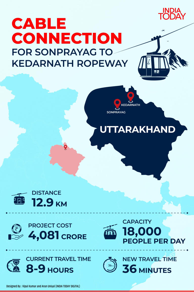 Ropeway to Kedarnath: Will you take this Stairway to Heaven?