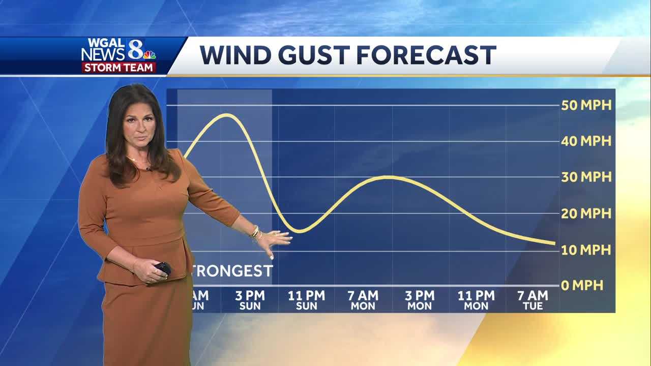 50 MPH GUSTS | Severe weather possible today, here's the timing