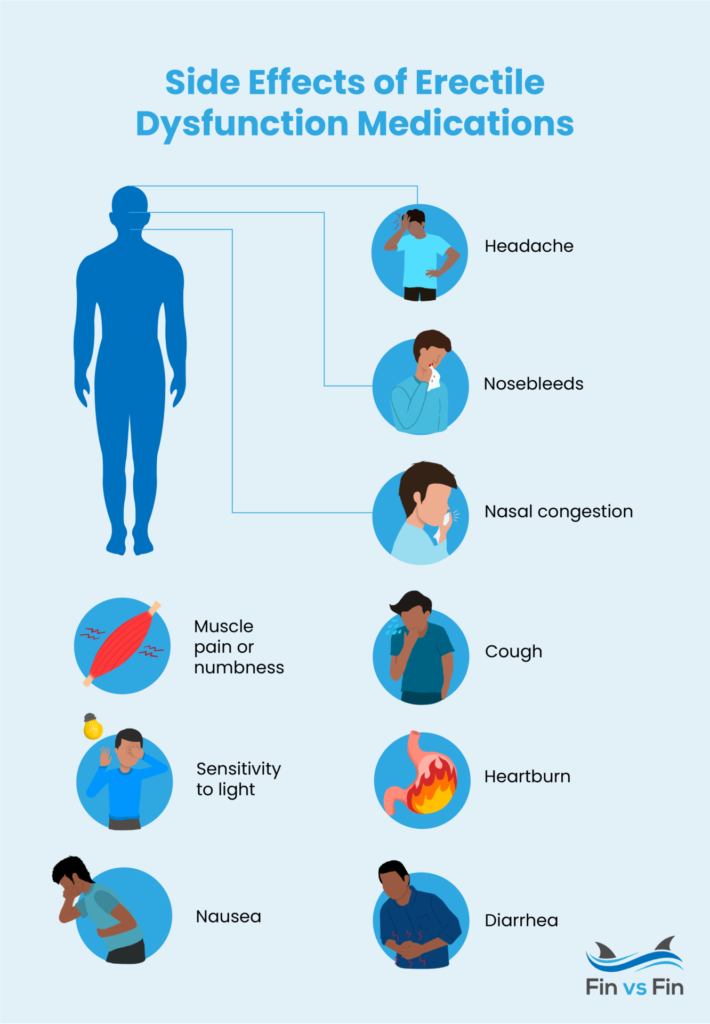 Rugiet vs BlueChew vs Hims: 2025 Comprehensive Guide