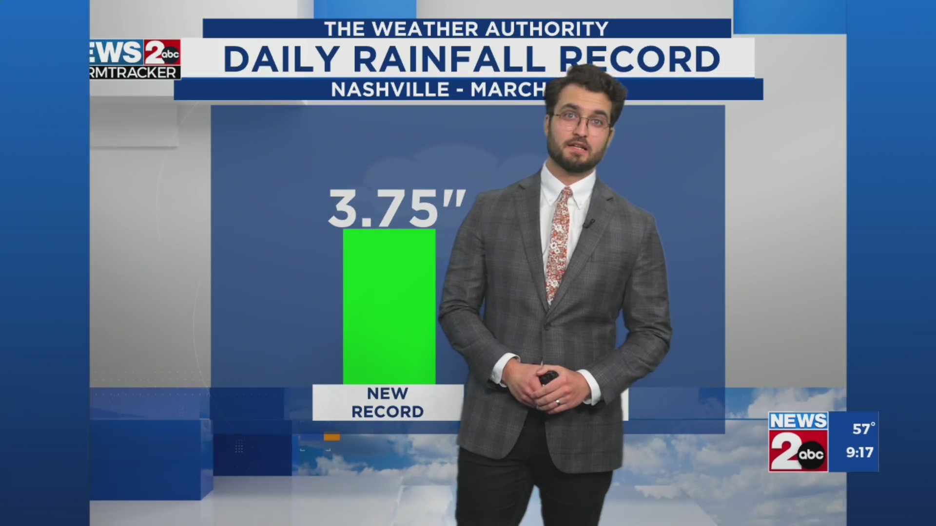 Sunday midday forecast 3/16/2025