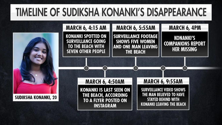 Sudiksha Konanki missing: Dominican AG grills key witness Joshua Riibe Sudiksha Konanki missing: Dominican AG grills key witness Joshua Riibe