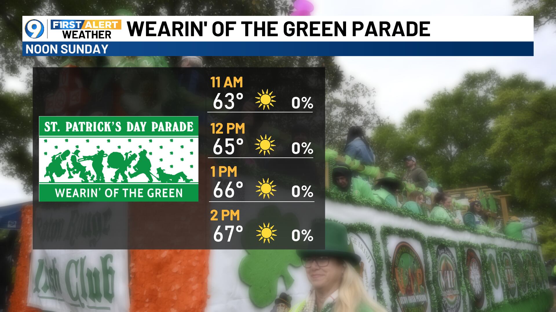 Beautiful Sunday weather; roller coaster temperatures and thunderstorm ...